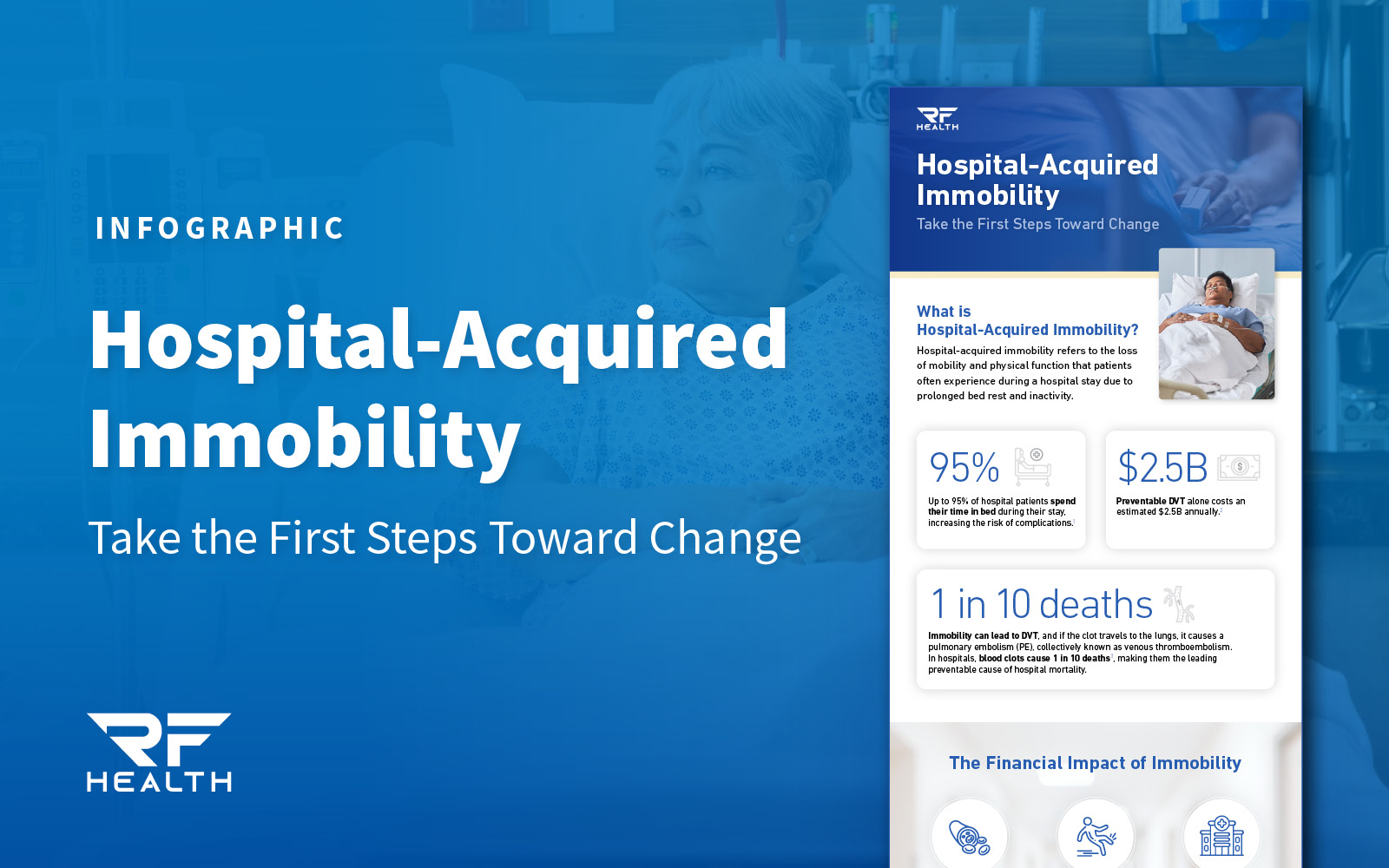 RF-Health-HAI-Infographic-feat-img-1200×750 | RF Health